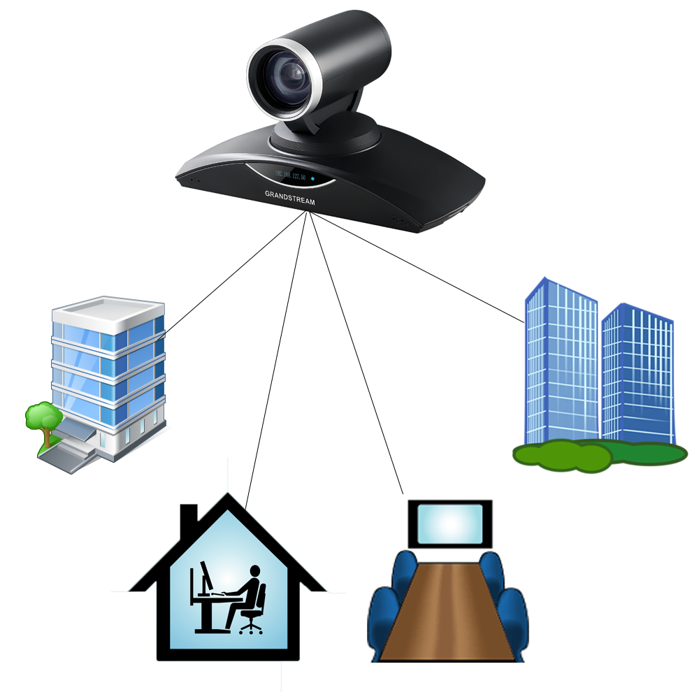 Video Conferencing – Grandstream